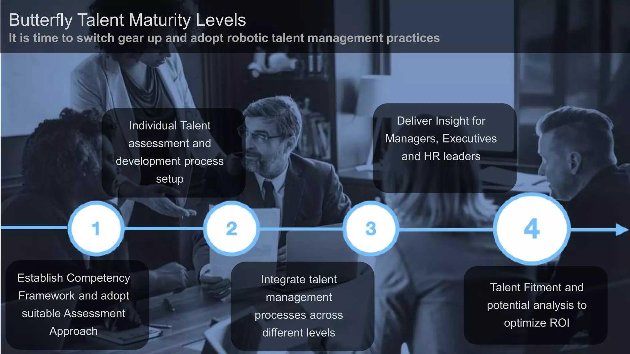 Butterfly Talent Management solution / system, Human Resource ...