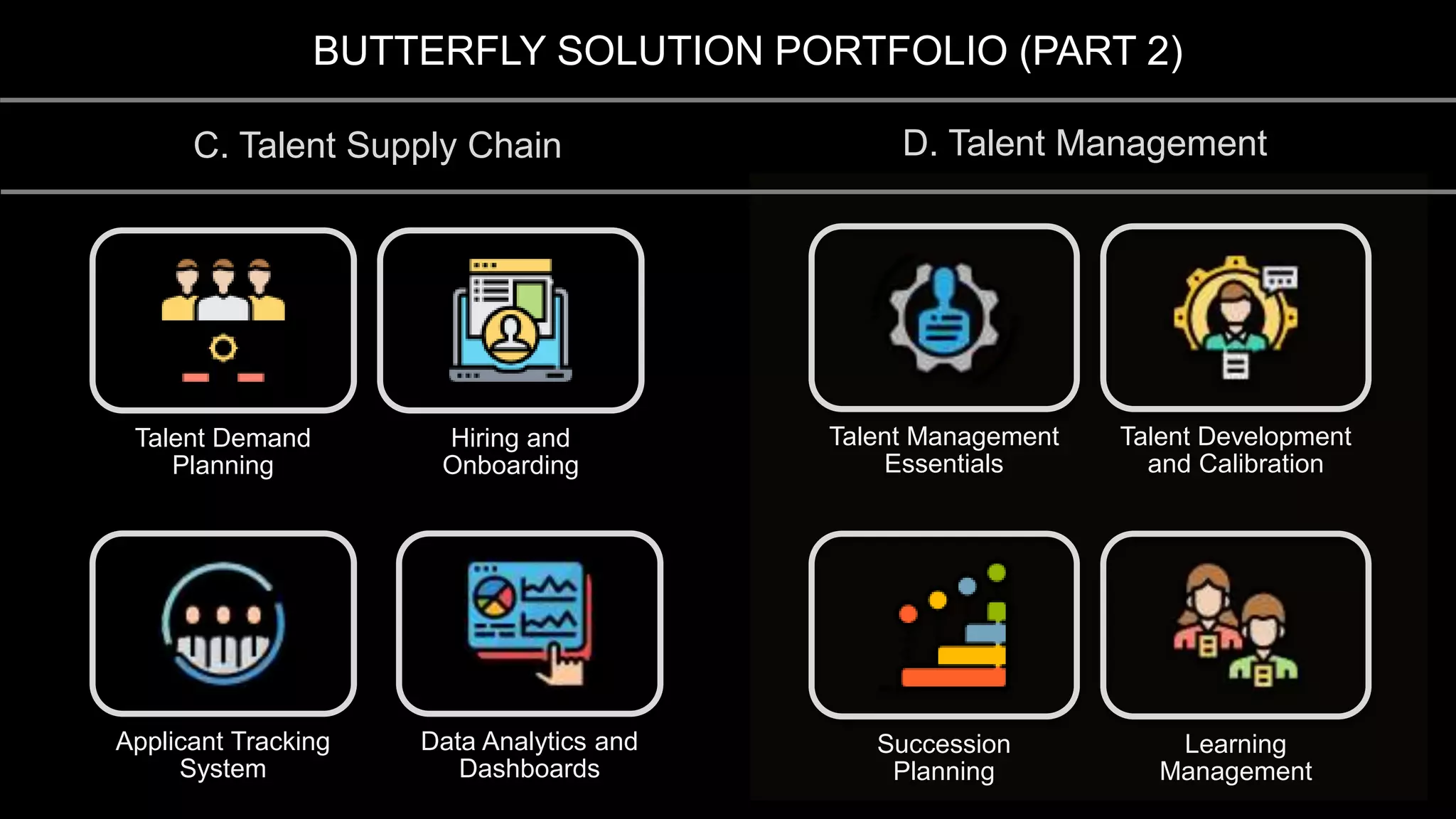 Butterfly Talent Management solution / system, Human Resource ...