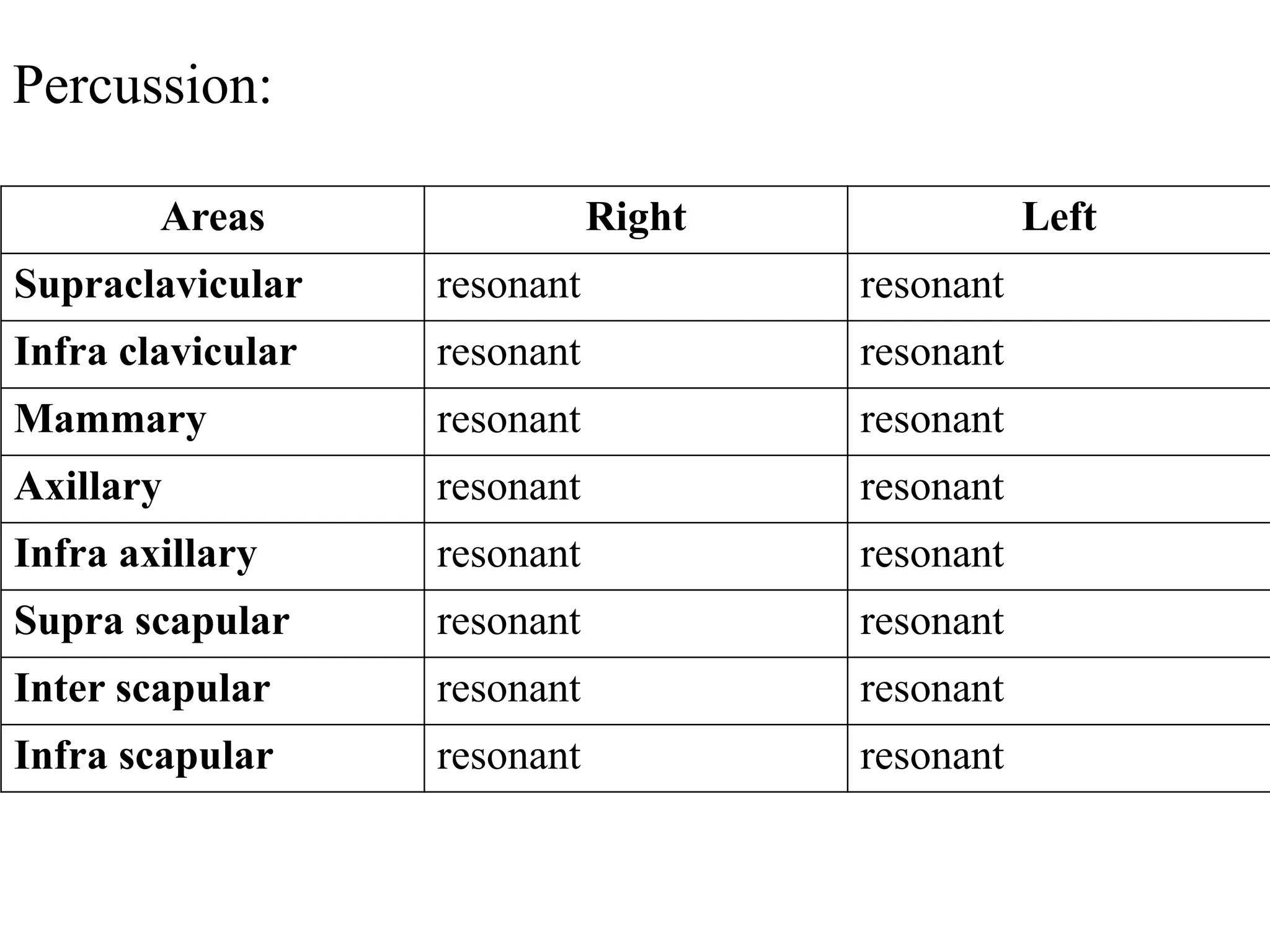 Butterfly effect PowerPoint presentation | PPTX