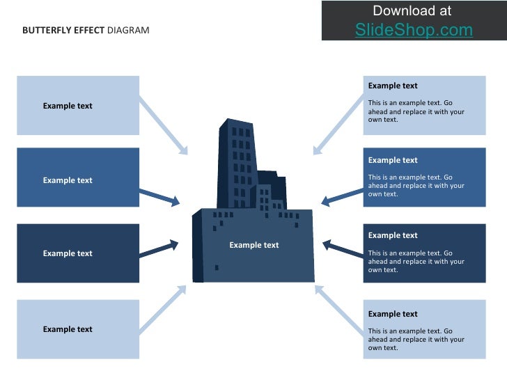 Butterfly effect diagram