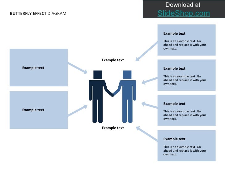 Butterfly effect diagram