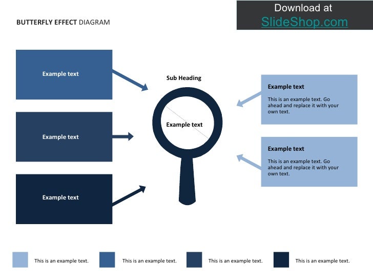 Butterfly effect diagram