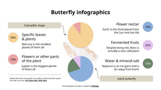 Butterfly by Slidesgo.pptx susbsha suwnw iqnsos | PPT