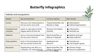 Butterfly by Slidesgo.pptx susbsha suwnw iqnsos | PPT