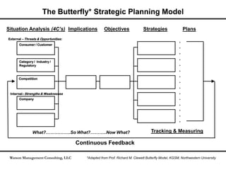 Butterfly Model Adapted | PPTX
