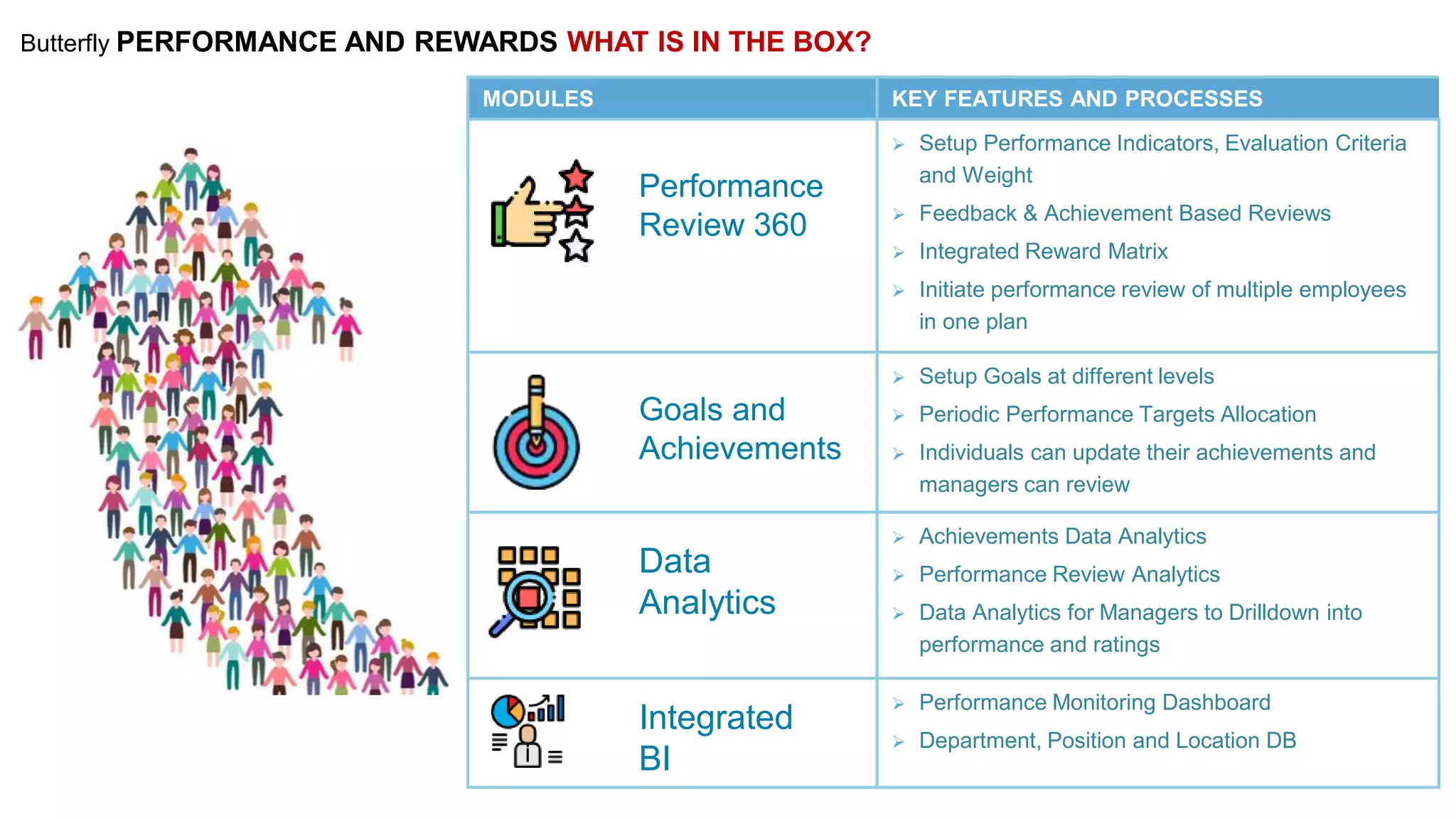 Butterfly Employee Workforce Talent HR Performance Review / Appraisal 360 and Goals Management ...