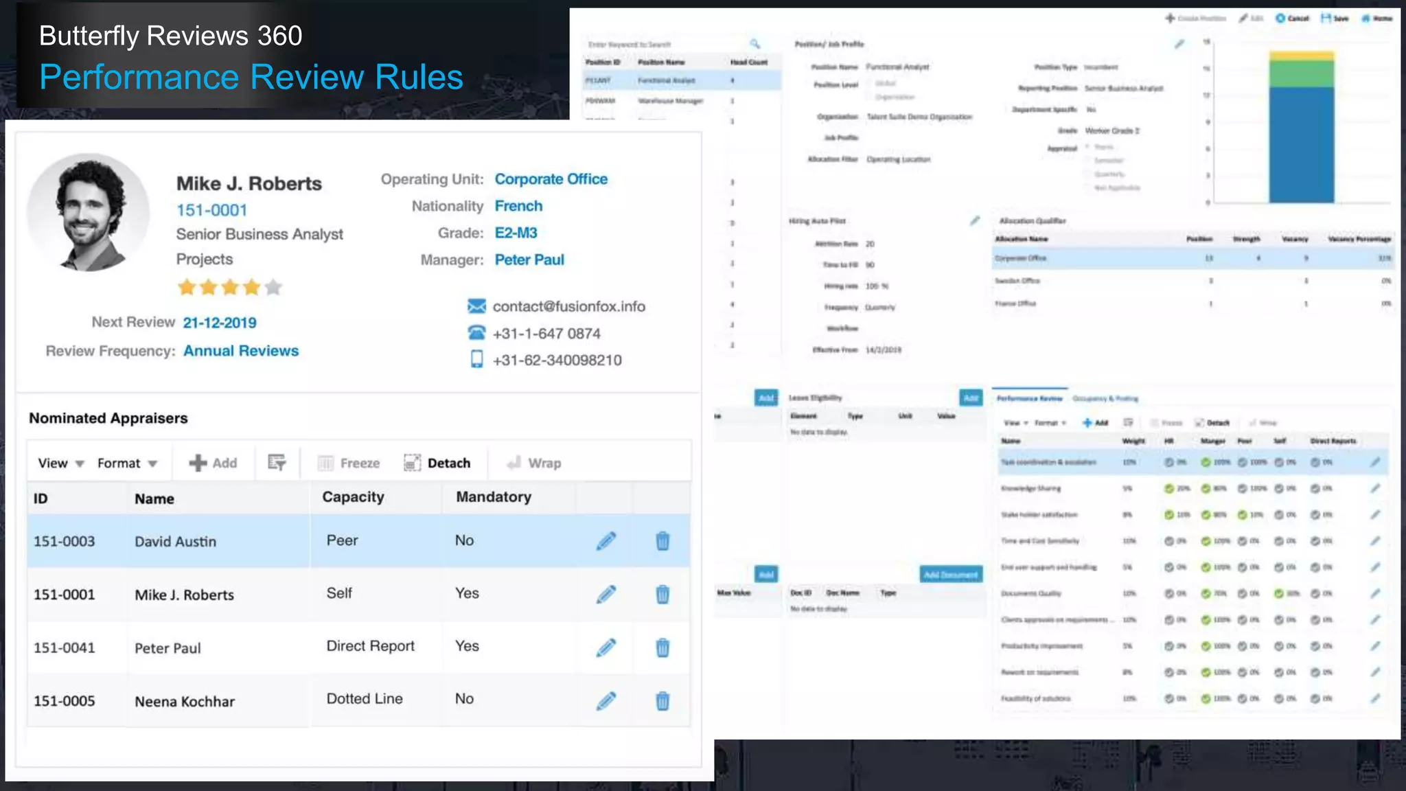 Butterfly Employee Workforce Talent HR Performance Review / Appraisal 360 and Goals Management ...