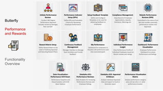 Butterfly Employee Workforce Talent HR Performance Review / Appraisal ...
