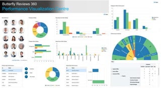 Butterfly Employee Workforce Talent HR Performance Review / Appraisal ...