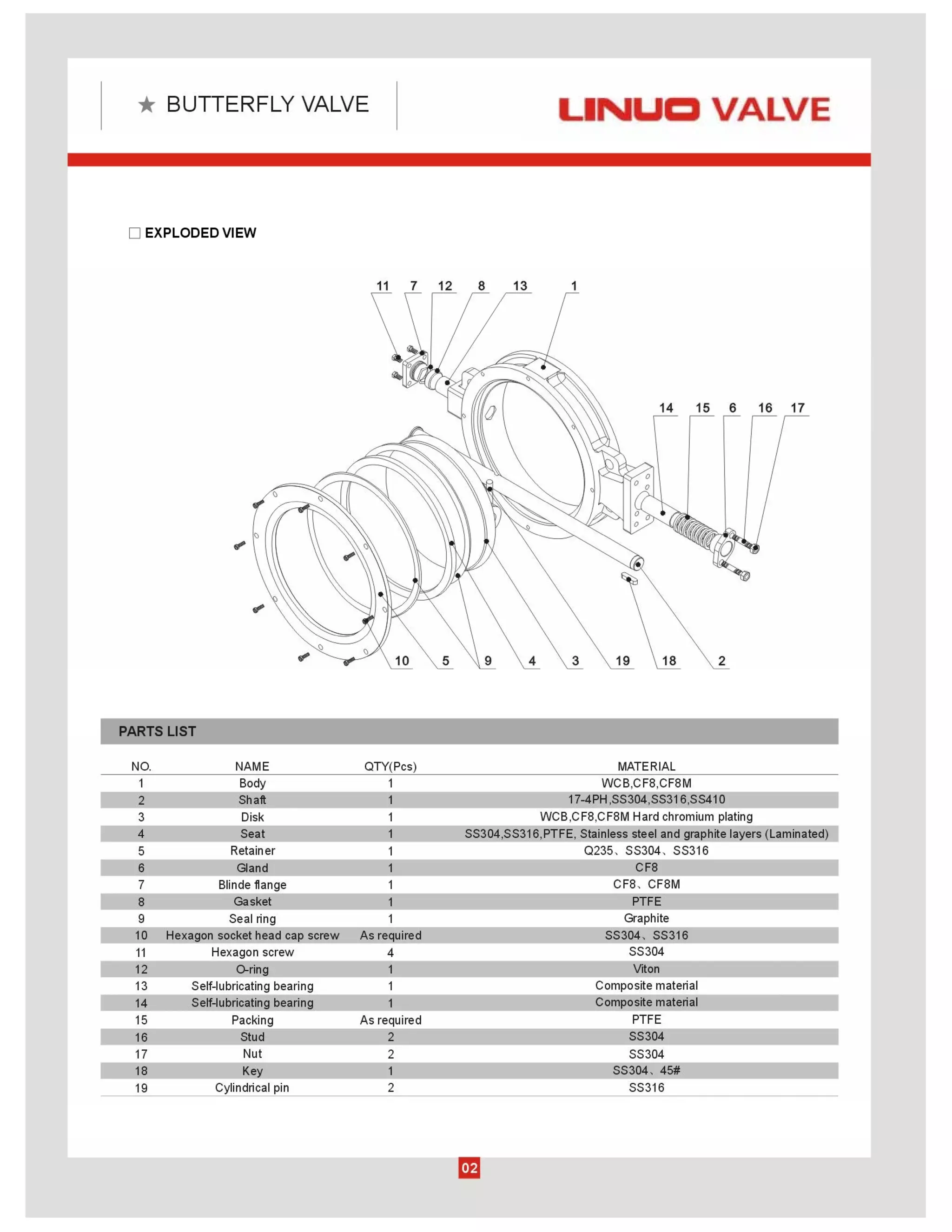 LINUO Valves Butterfly Valves | PDF