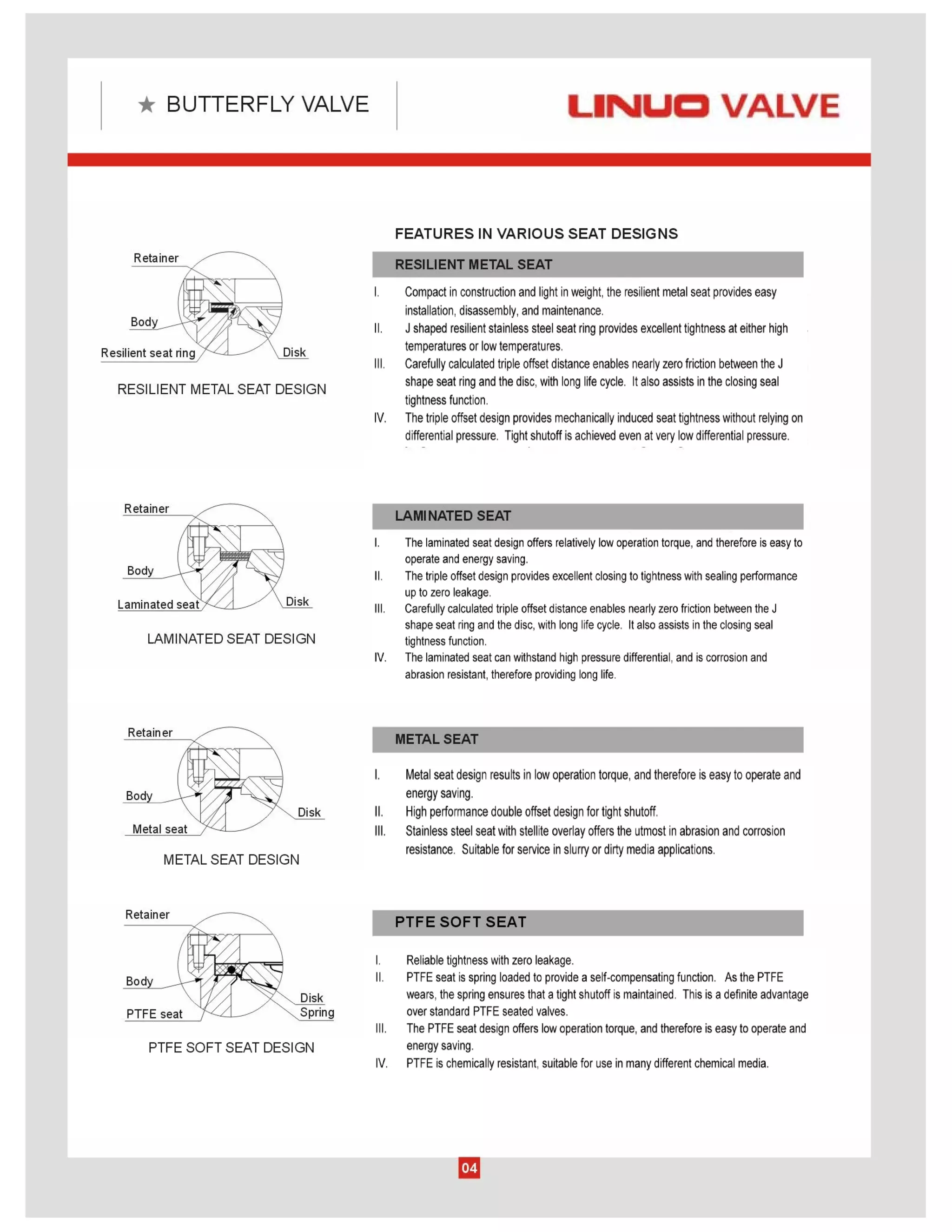 LINUO Valves Butterfly Valves | PDF