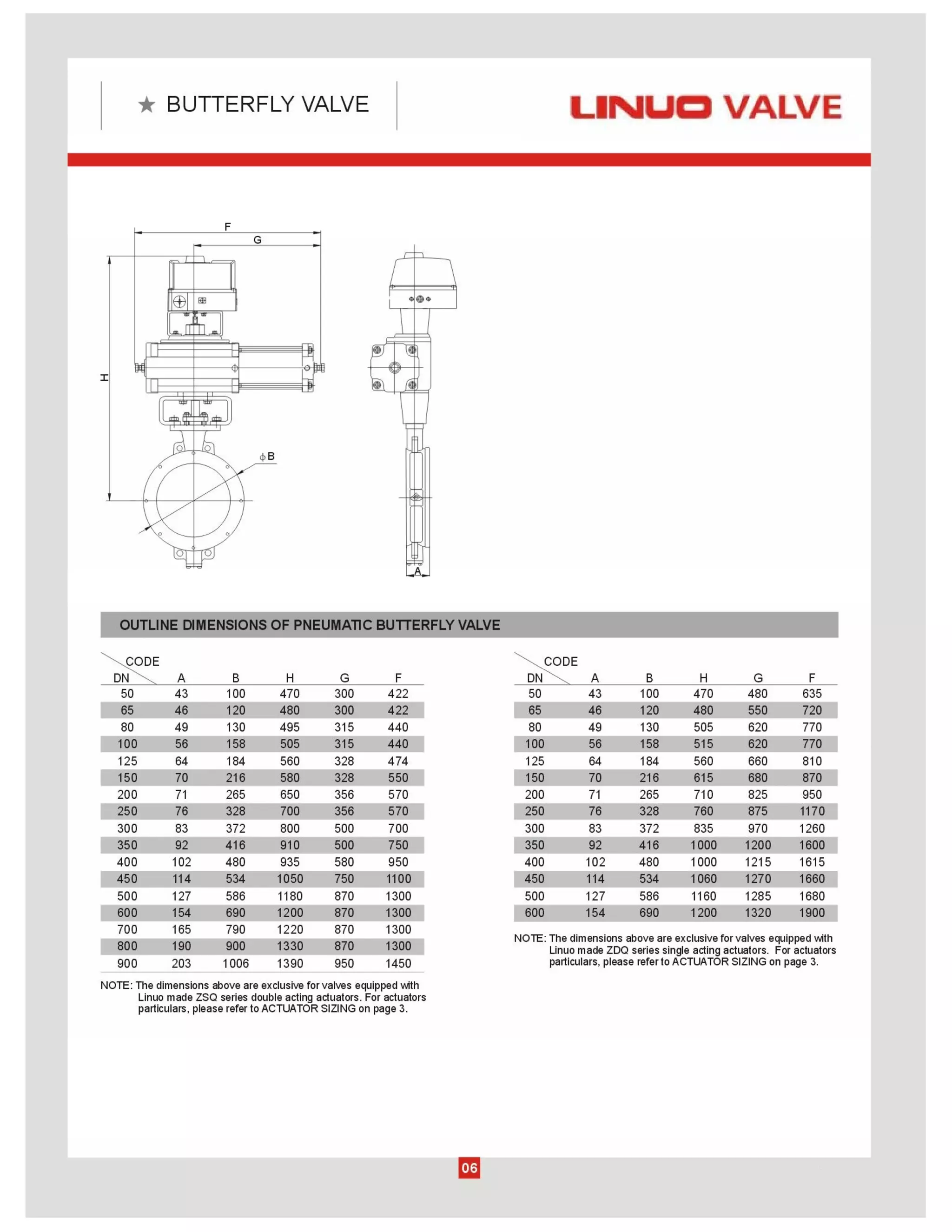 LINUO Valves Butterfly Valves | PDF