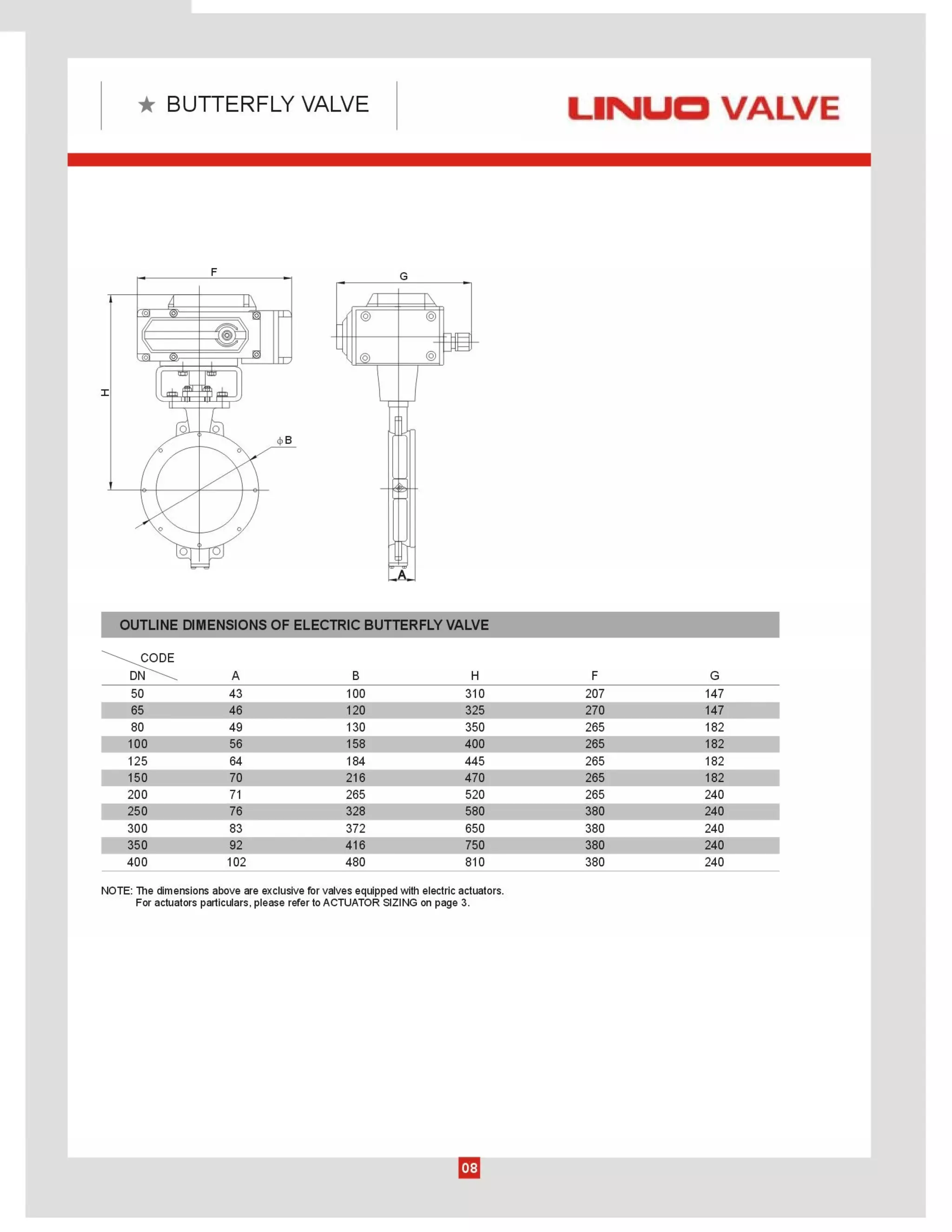 LINUO Valves Butterfly Valves | PDF
