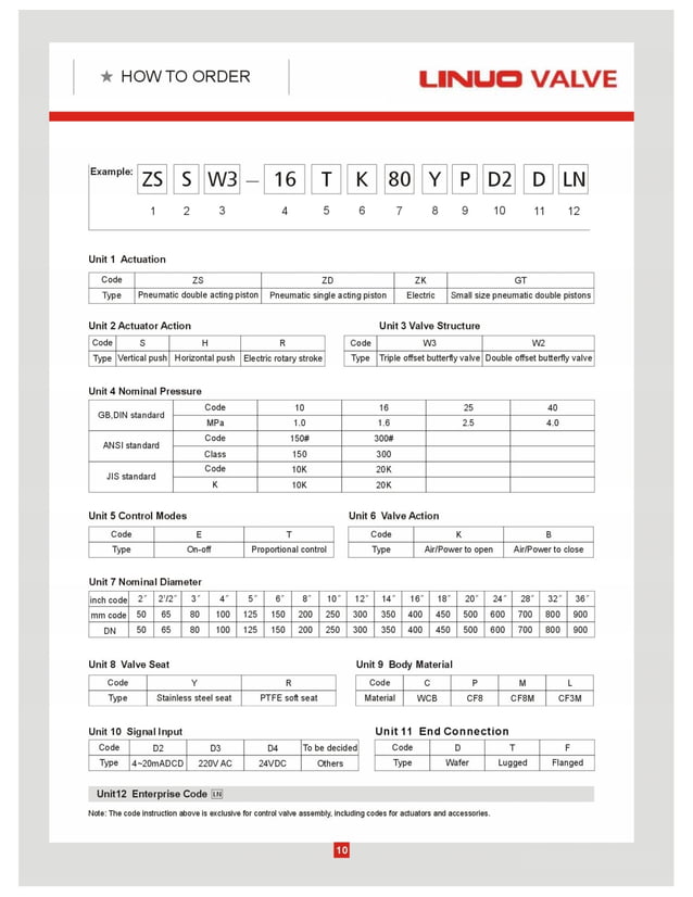 LINUO Valves Butterfly Valves | PDF