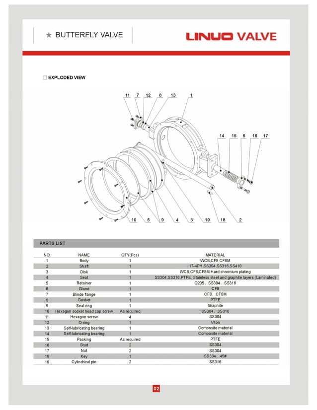 LINUO Valves Butterfly Valves | PDF