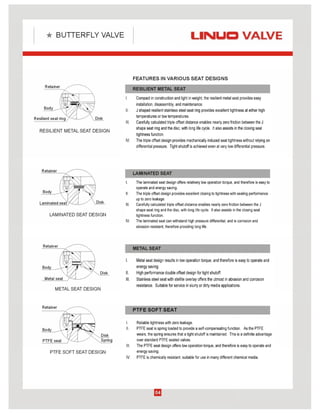 LINUO Valves Butterfly Valves | PDF