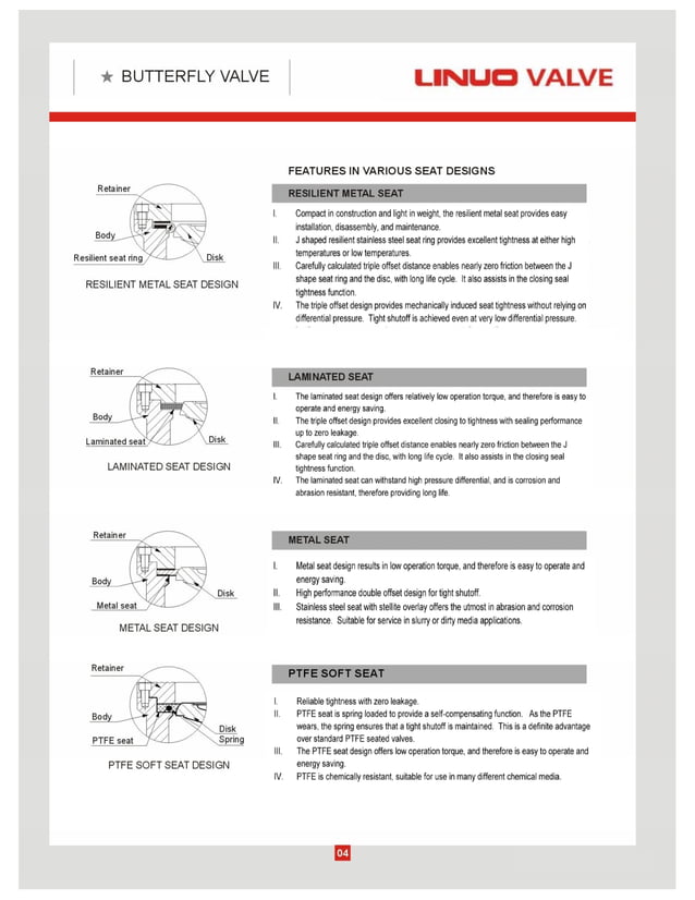 LINUO Valves Butterfly Valves | PDF