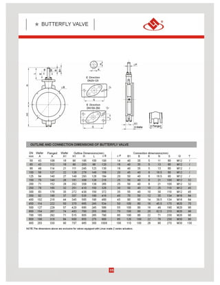 LINUO Valves Butterfly Valves | PDF