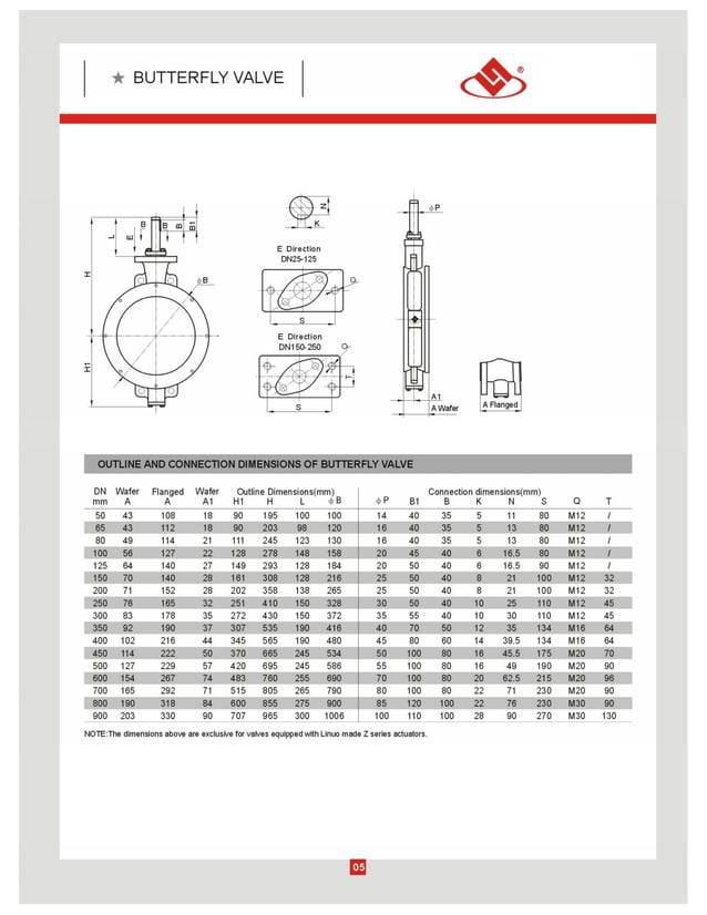 LINUO Valves Butterfly Valves | PDF