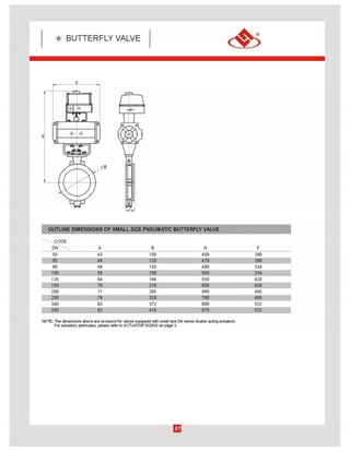 LINUO Valves Butterfly Valves | PDF