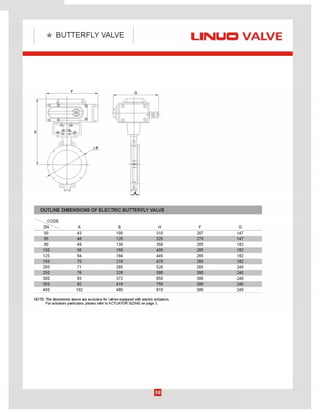 LINUO Valves Butterfly Valves | PDF