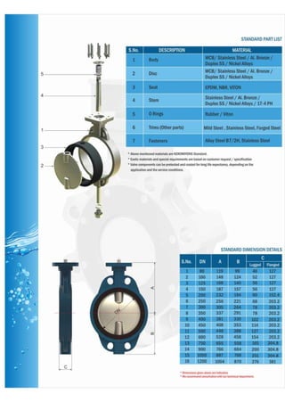 Butterfly valve | PDF