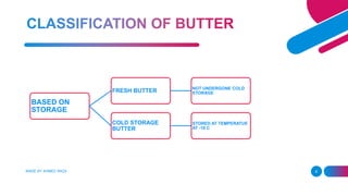 BUTTER .pptx