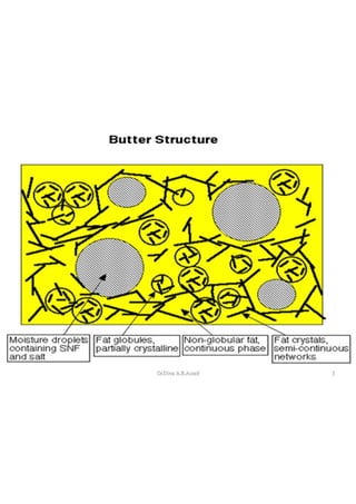 Butter technology | PDF