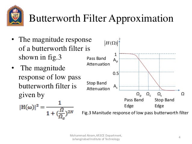 Butterworth filter