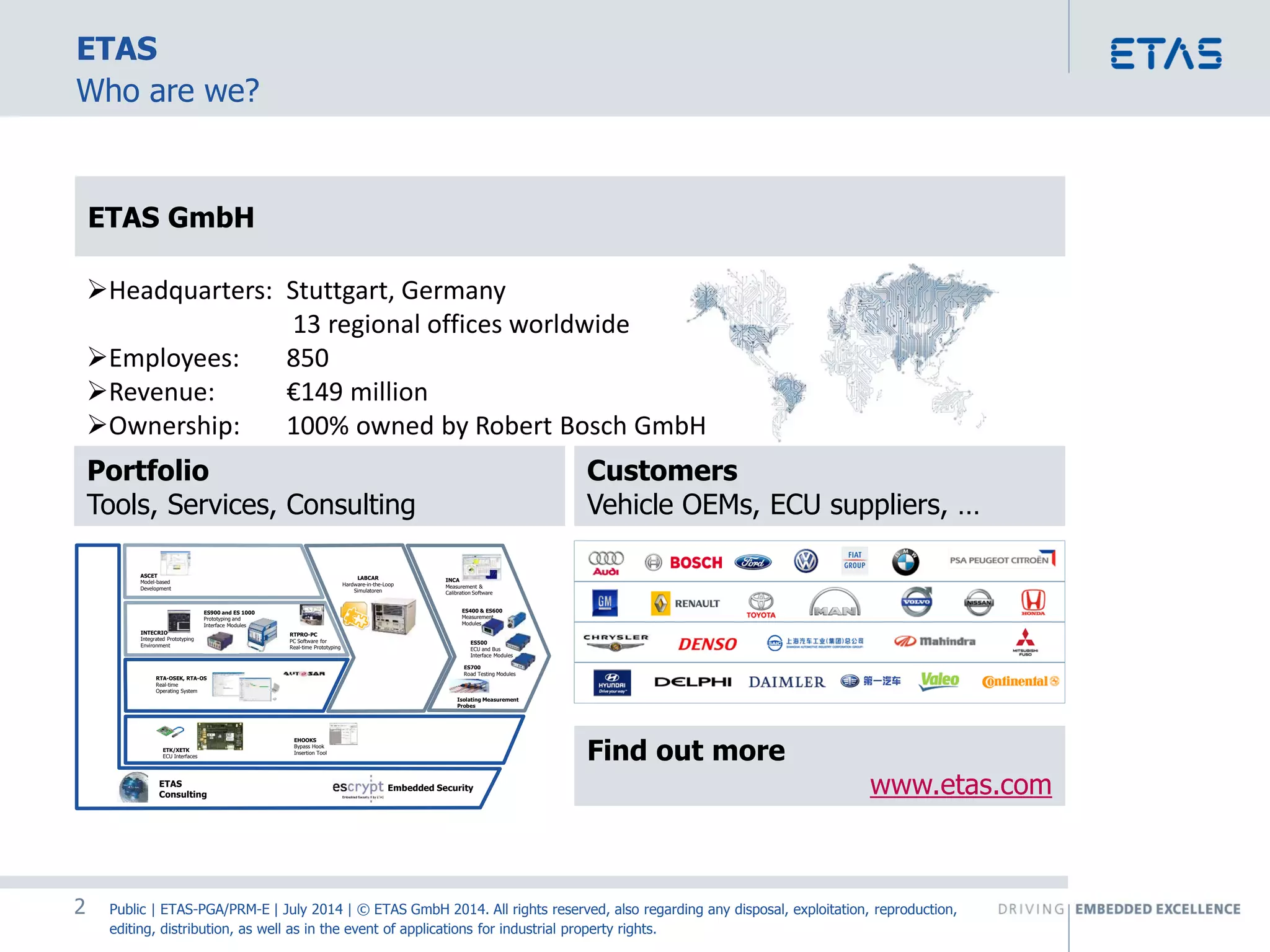Under the Hood: Model-Based Development in the Automotive Industry by Darren Buttle, ETAS GmbH ...