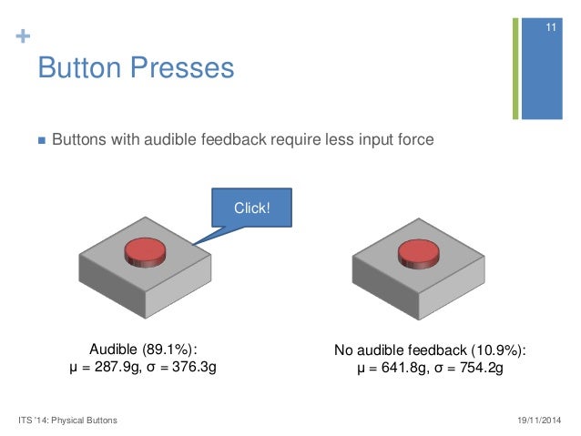 Characterising the Physicality of Everyday Buttons