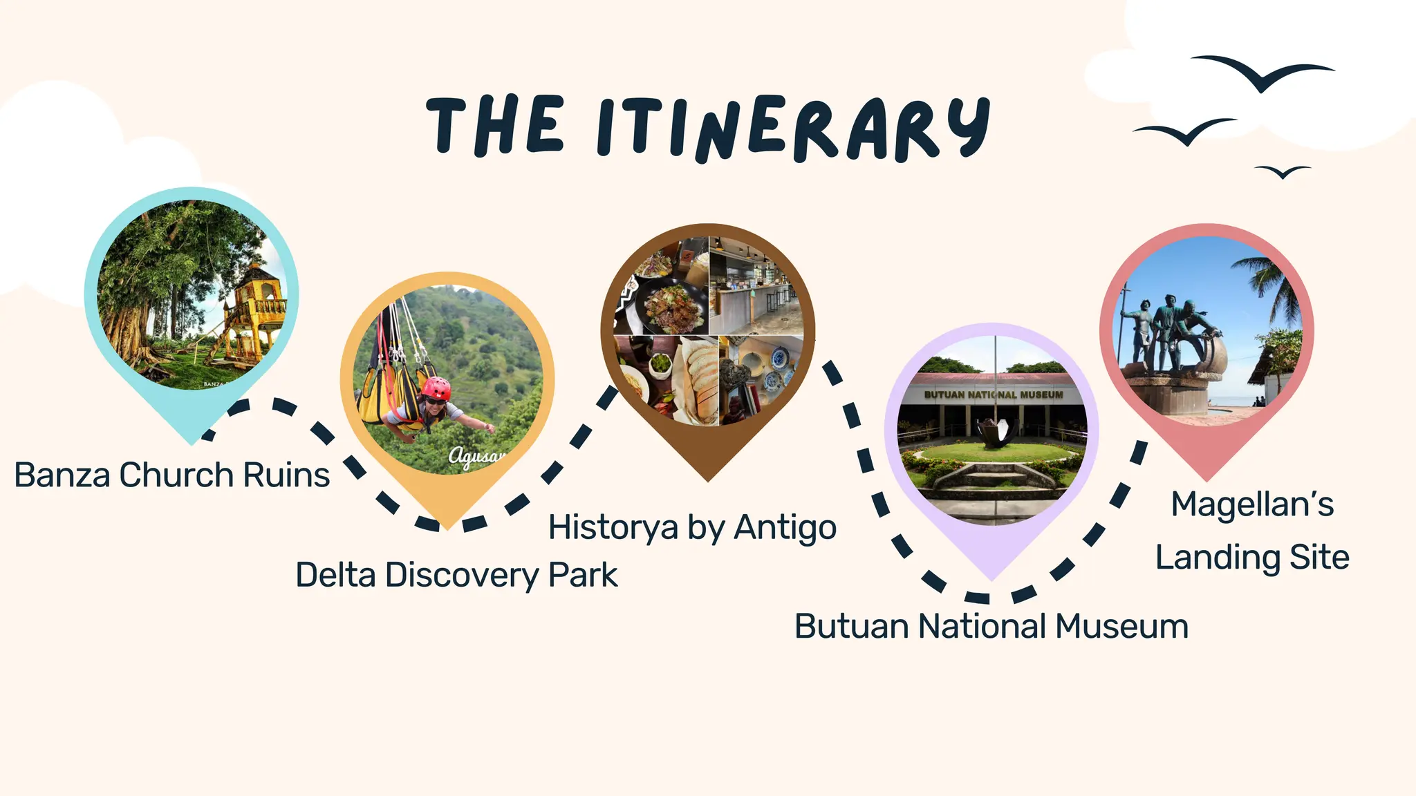 BUTUAN- Tour Guiding and itinerary travel | PDF