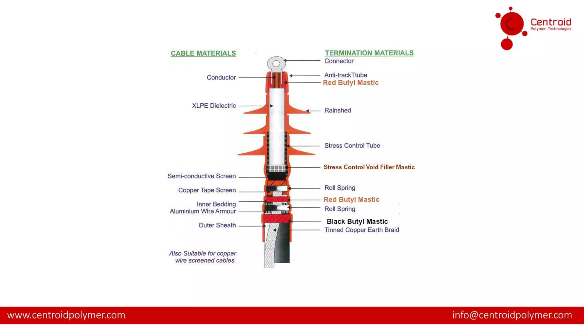 Butyl mastic tapes and sealants for automotive vaccum bagging cable ...