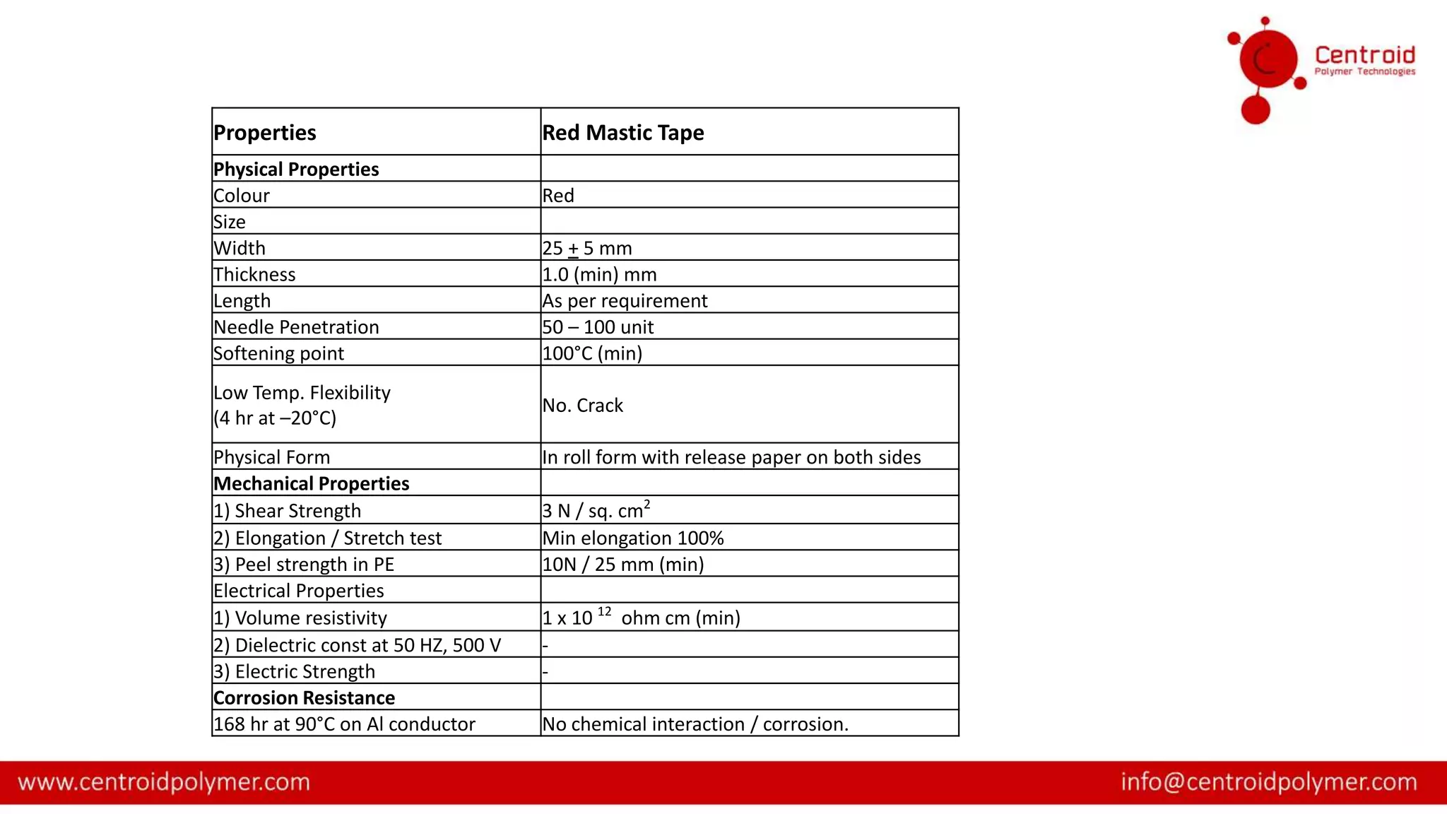 Butyl mastic tapes and sealants for automotive vaccum bagging cable ...