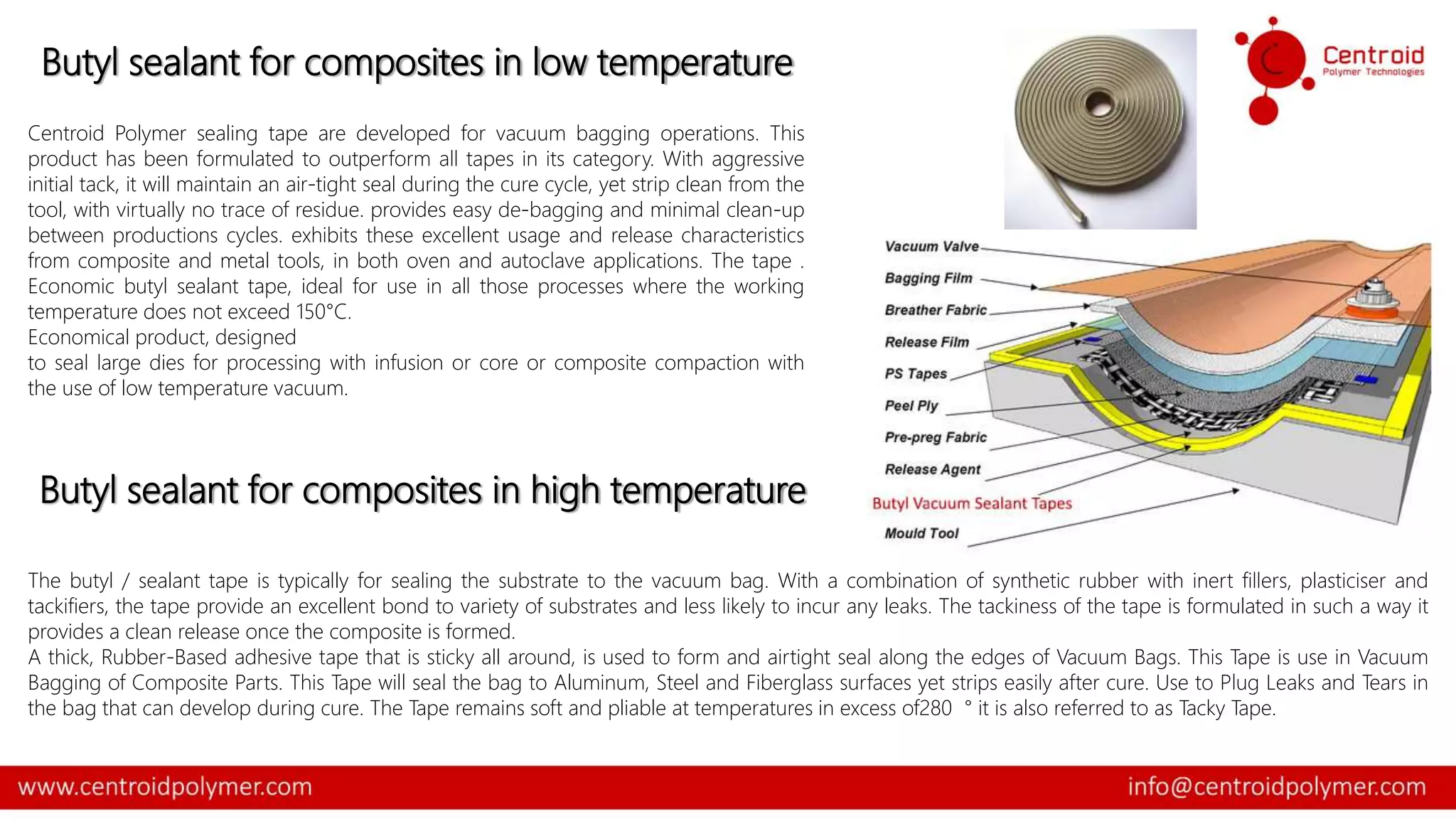 Butyl mastic tapes and sealants for automotive vaccum bagging cable ...