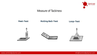 Butyl mastic tapes and sealants for automotive vaccum bagging cable ...