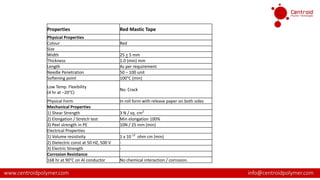 Butyl mastic tapes and sealants for automotive vaccum bagging cable ...