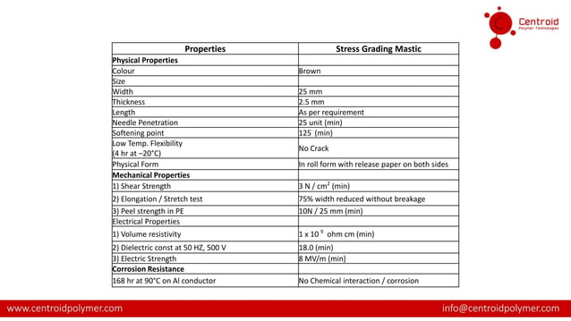 Butyl mastic tapes and sealants for automotive vaccum bagging cable ...