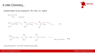 Butyl mastic tapes and sealants for automotive vaccum bagging cable ...