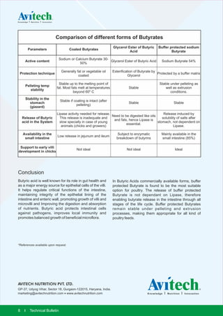 Butyric acid-forms-and-their-enteric-release | PDF