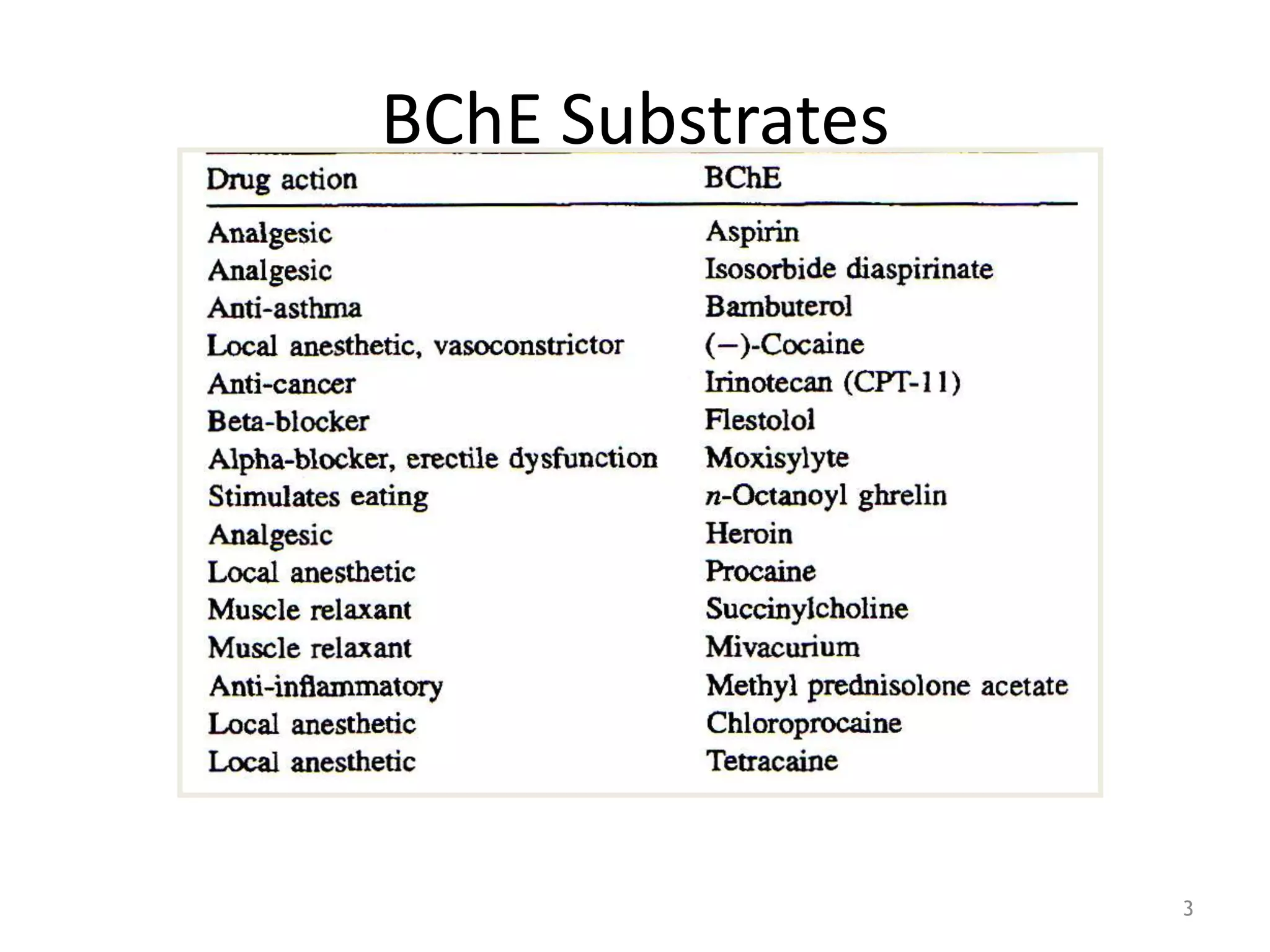 Butyrylcholinesterase Overview: Substrates Inhibitors Structure ...