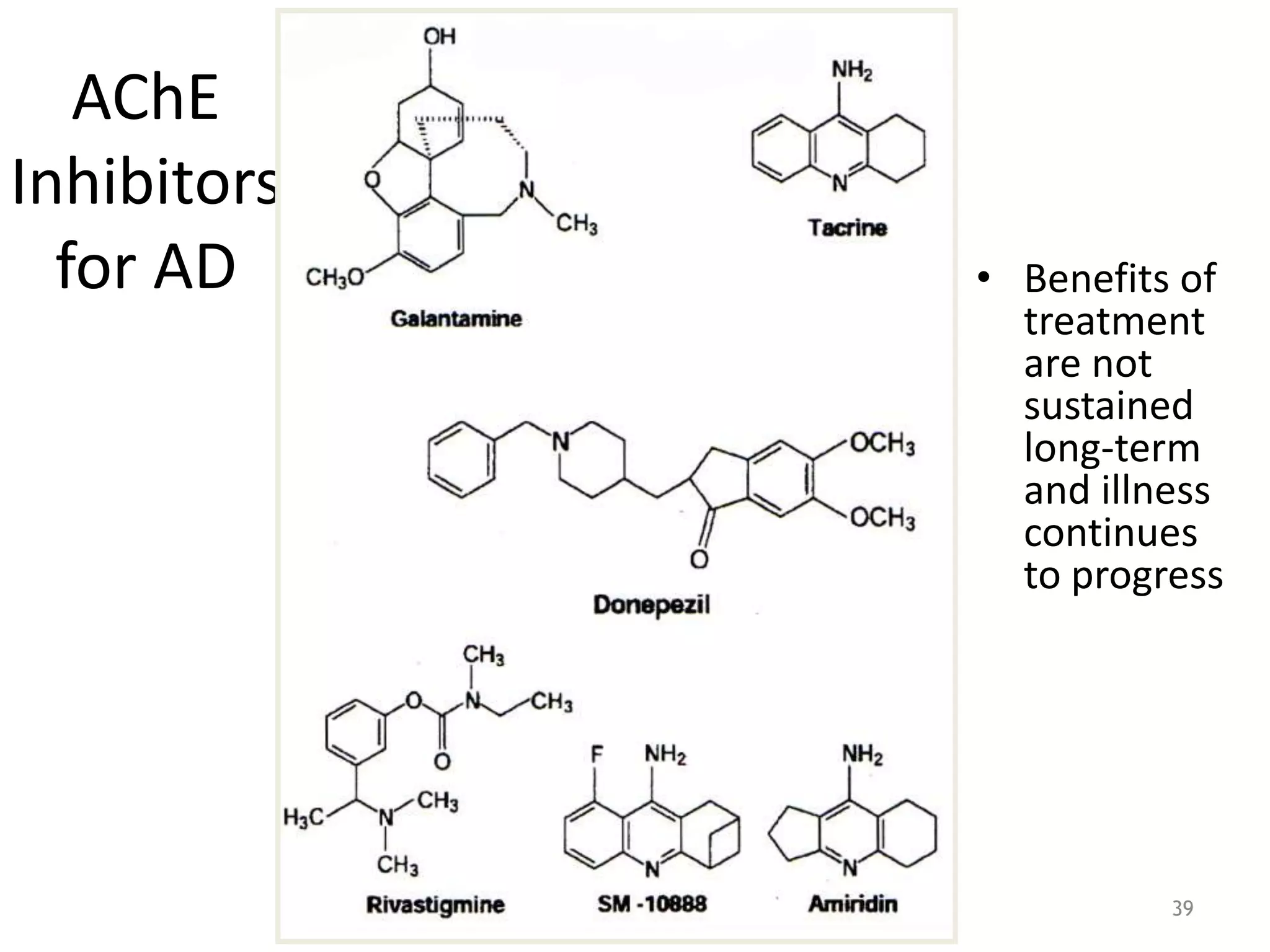Butyrylcholinesterase Overview: Substrates Inhibitors Structure ...