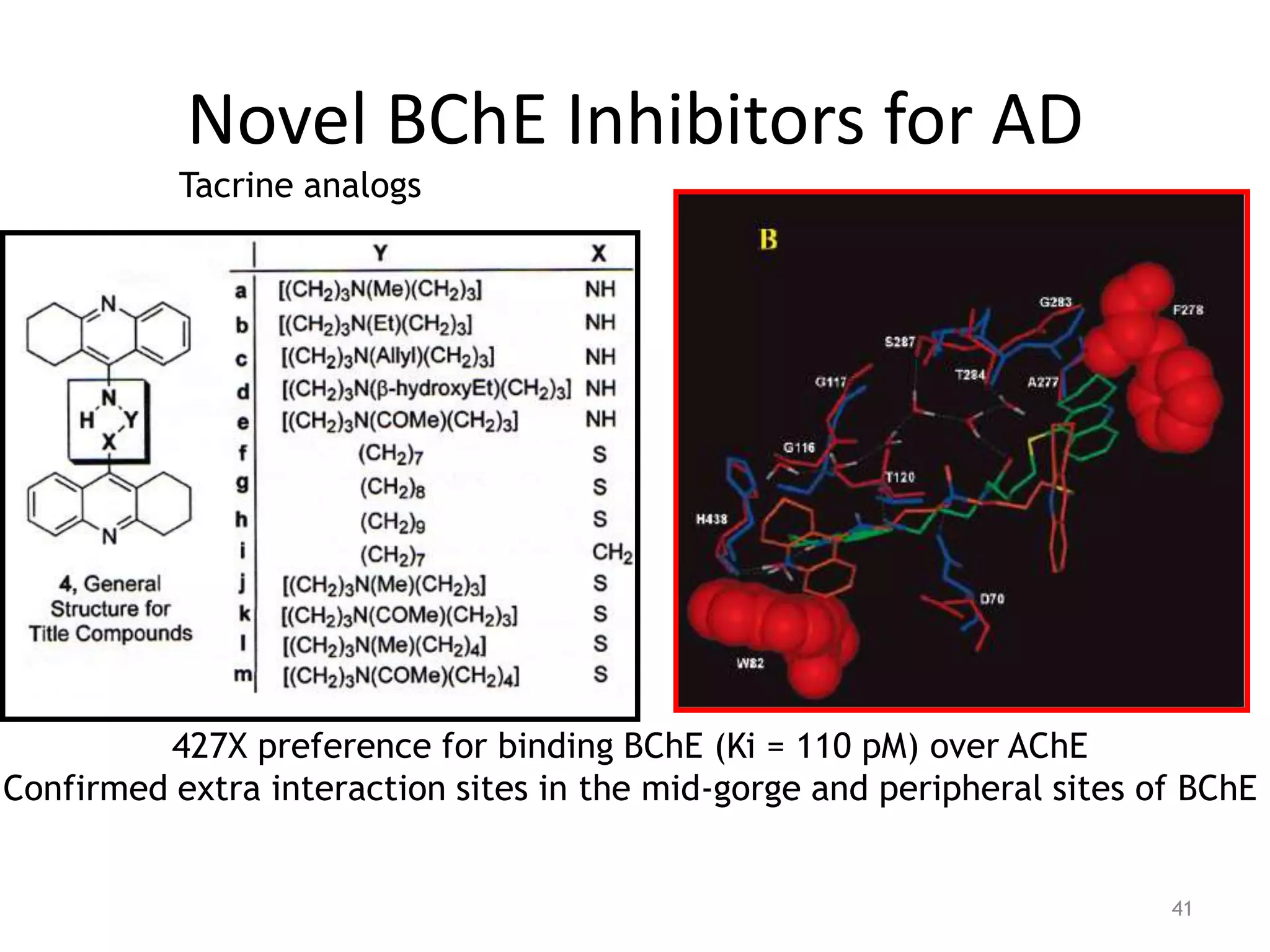 Butyrylcholinesterase Overview: Substrates Inhibitors Structure ...