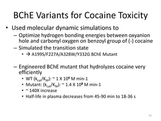 Butyrylcholinesterase Overview: Substrates Inhibitors Structure ...