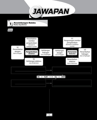 buuku jwpn kimia.pdf