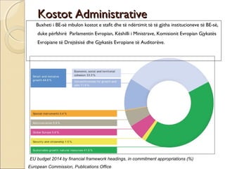 Buxheti i Bashkimit Evropian | PPT