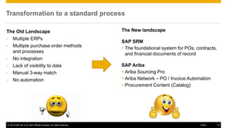 Catalog and Content Management in Ariba Procure-to-Pay | PPTX