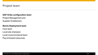 Catalog and Content Management in Ariba Procure-to-Pay | PPTX