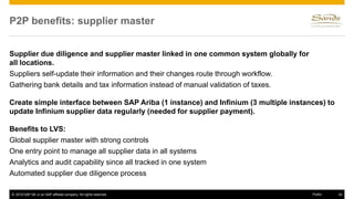 Modernize, Enhance, and Gain Flexibility in E-Procurement with Ariba ...