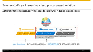 Modernize, Enhance, and Gain Flexibility in E-Procurement with Ariba ...